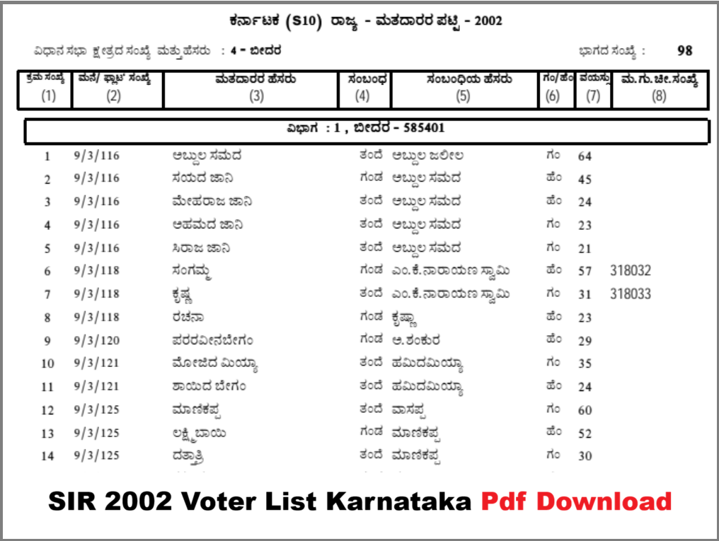 SIR 2002 Voter List Karnataka Check Your Name In Old Electoral Rolls SIR 2002 Voter List Karnataka Check Your Name In Old Electoral Rolls