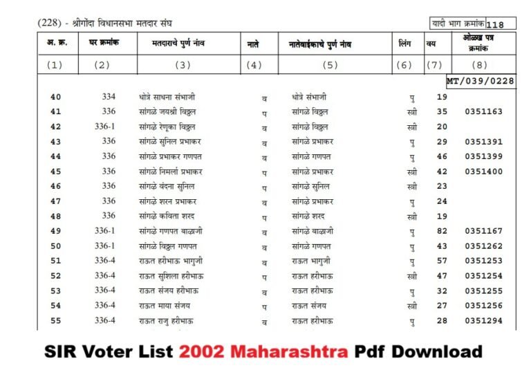 SIR 2002 Voter List Maharashtra Pdf Download by Your Name - Voter List ...